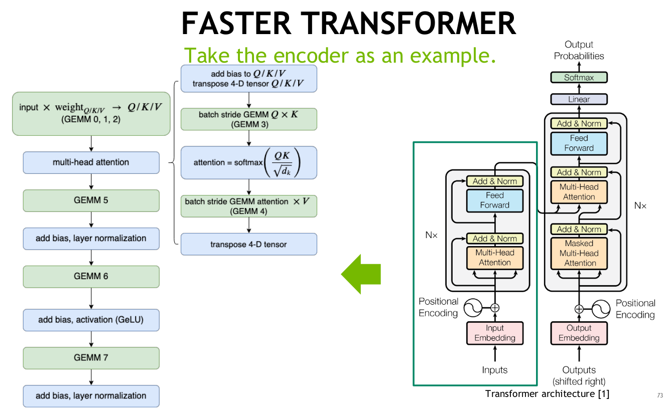 Nsight System基础 | 奔跑的IC